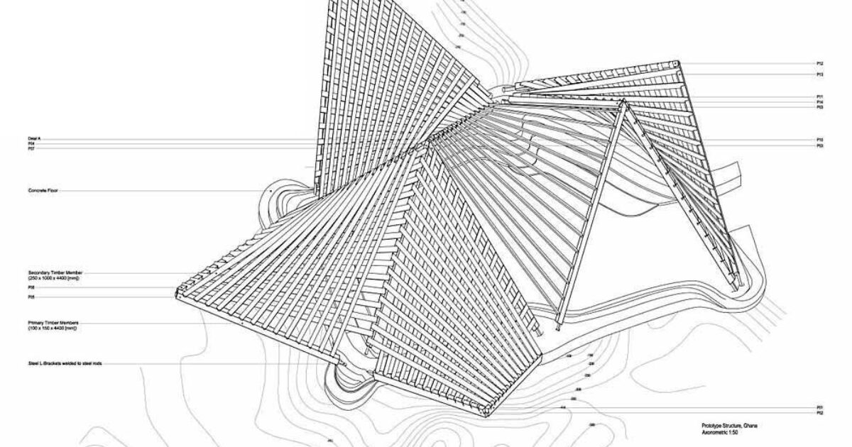 SOM Foundation | Effective Surfaces